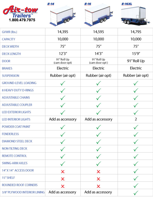 Air-tow Enclosed Trailer Winnipeg